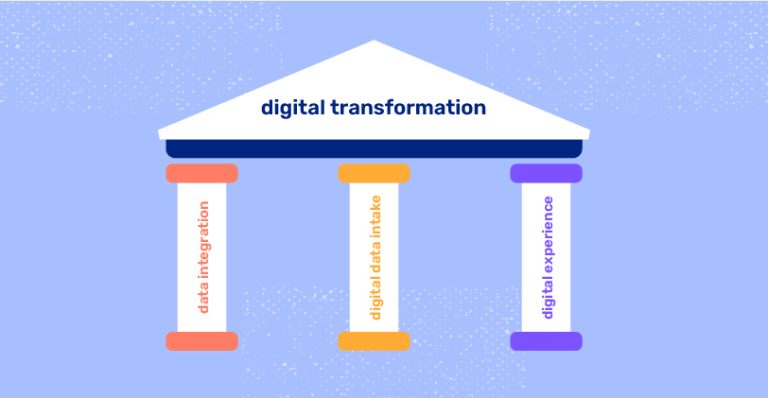 Digital Transformation: A Roadmap for Business Success - FAELLA ICT